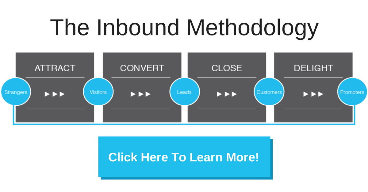5-Step Plan To Great Inbound Marketing Strategy