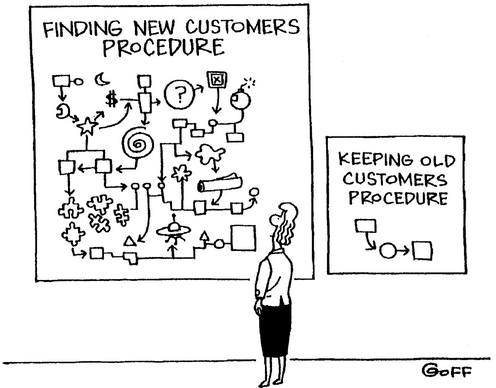 Acquisition vs Retention: The Importance of Customer Lifetime Value
